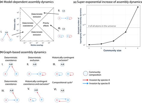 Non‐parametric Graph‐based Approach Panel A Presents The Traditional Download Scientific