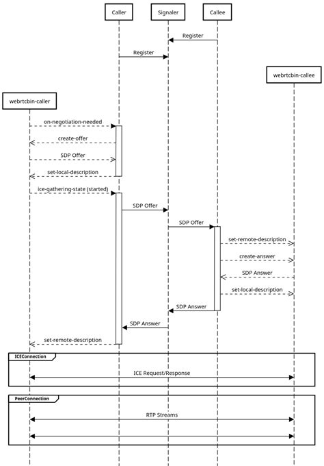Knowledge To Understand Webrtcsink And Gstwebrtc Api Newcomers Gstreamer Discourse