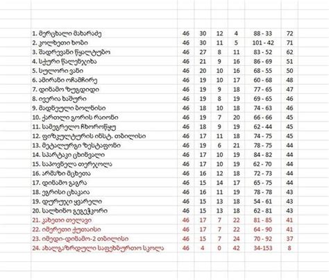 1987 წელს ”ოზურგეთის მერცხალი” მესამედ გახდა რესპუბლიკის ჩემპიონატის გამარჯვებული გურიის მოამბე