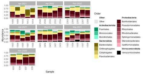 R Fantaxtic Plot How Do I Change The Order Of My Chronological And Numerical Data Stack