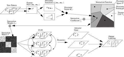 Sketch Of The Application Process An Interaction Matrix F For A New