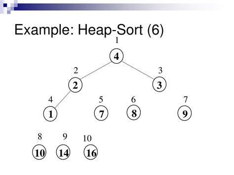 PPT Heap Sort PowerPoint Presentation Free Download ID 4442641