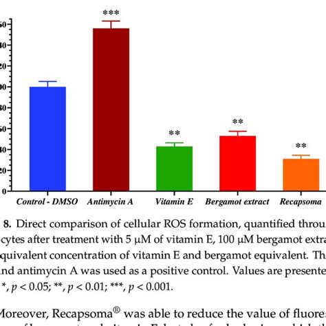 Inhibition Of Human Hmg Coa Reductase Activity In Hepatocytes By A 100