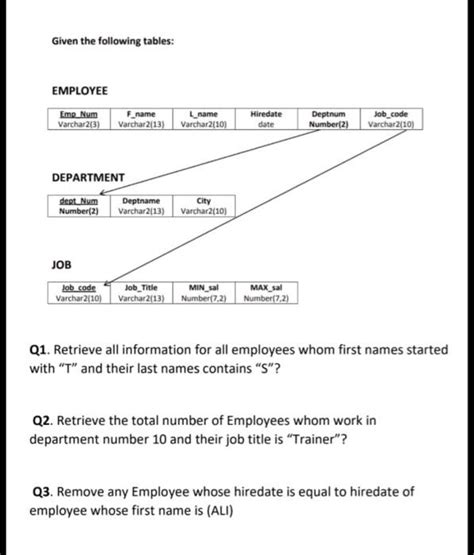 Solved Given The Following Tables Employee Emp Num