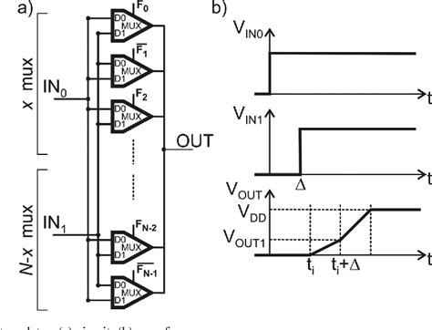 Figure 11 From A 3 3 Ghz Spread Spectrum Clock Generator Supporting Discontinuous Frequency