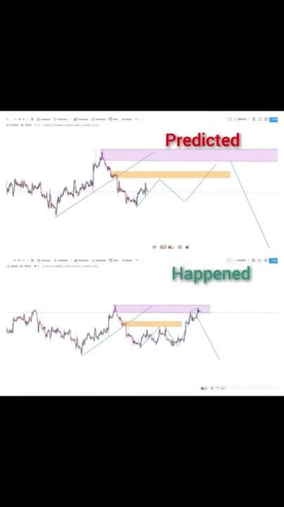 Yusra Shaikh Posted On Linkedin