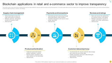 Unlocking Real World Value By Leveraging Blockchain For Enhanced Transparency Bct Cd Ppt Slide