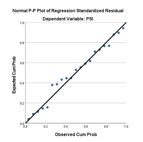 Graphpad Multiple Linear Regression At Russell Holloway Blog