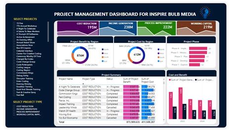 Jerry Poland Ekanem On Linkedin Powerbidesktop Dataanalysis