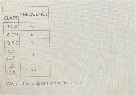 Solved What Is The Midpoint Of The First Class Chegg Com