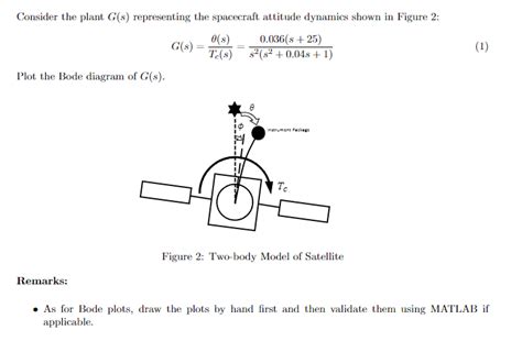 Solved Consider The Plant G S Representing The Spacecraft Chegg
