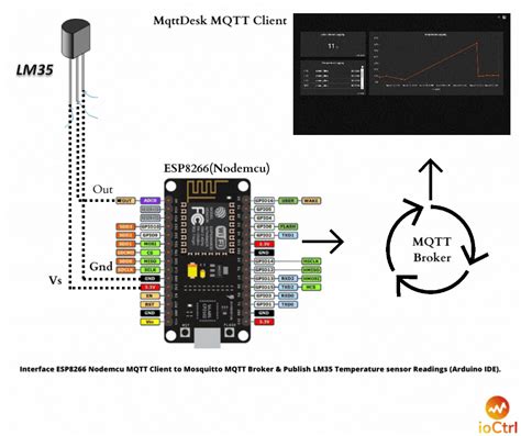 Mqtt Client Archives Iot In Our Surroundings