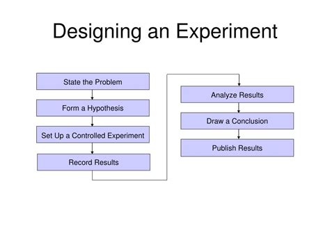 Ppt Experimental Design Powerpoint Presentation Free Download Id