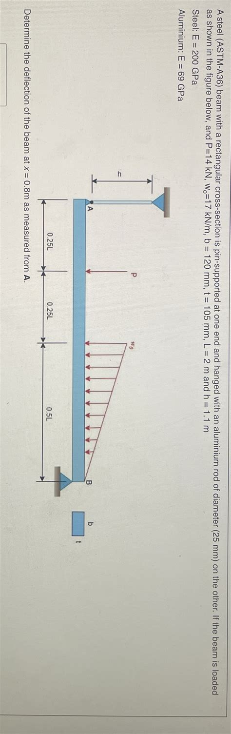 Solved A Steel Astm A36 ﻿beam With A Rectangular