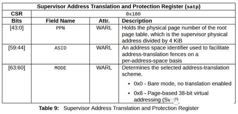 一篇分析risc V Linux汇编启动过程 知乎