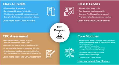 Cpc Core Modules Summit Anesthesia Seminars