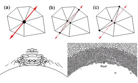 34 Top Process Of Continuum Discontinuum Within A Download Scientific Diagram