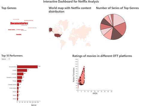 An Amazingly Designed D3 Js Visualization From CSV Or JSON Upwork