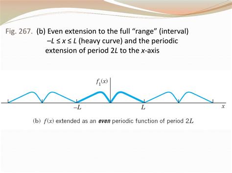 Ppt Engineering Mathematics Class 14 Fourier Series Integrals And Transforms Part 2