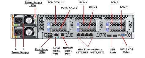 How To Resetrecover Integrated Lights Out Manager Ilom Password On Sun Sparc T4 2 T Blog