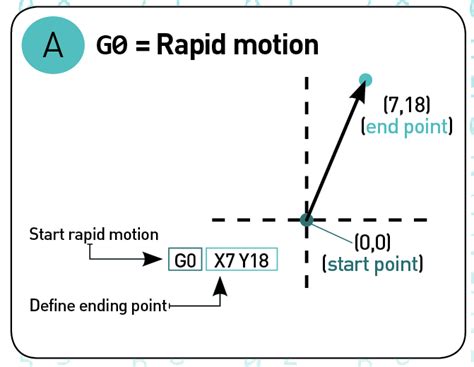 Get To Know Your Cnc How To Read G Code Artofit