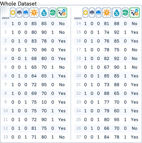 Model Validation Techniques Explained A Visual Guide With Code