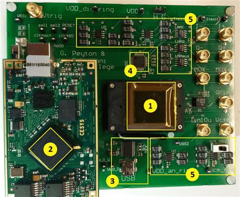 Photograph Of The Pcb Used For Testing The Afe And Beamforming Download Scientific Diagram