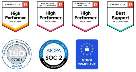 9 Box Grid Meaning And Examples Humaans