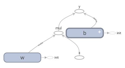 使用 Gpio 實作 Software Uart 簡介 By Wei Chi Lai Medium