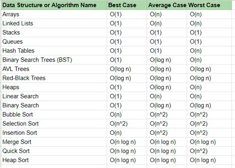 How G1 Garbage Collector Work In Java By Byterock Medium