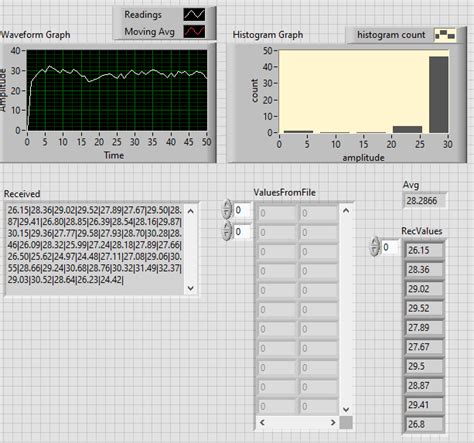 Waveform Average Ni Community