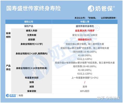 国寿盛世传家终身寿险怎么样，值得买吗？ 知乎