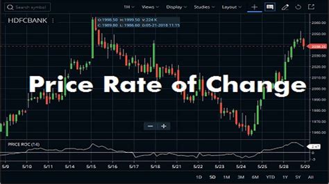 Price Rate Of Change Indicator Technical Settings Formula StockManiacs