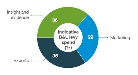 Beef And Lamb Sector Plan 20222027 Ahdb