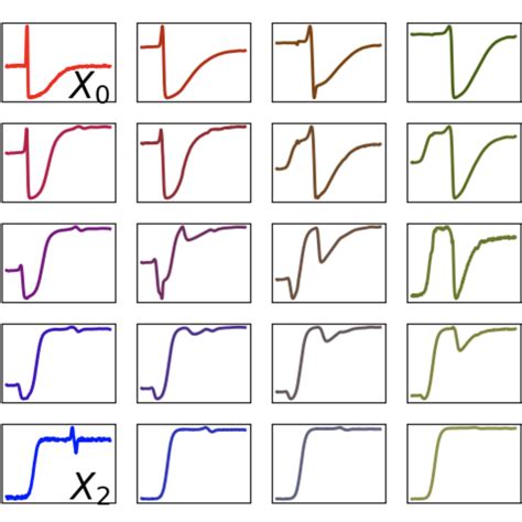 Tslearns Documentation — Tslearn 064 Documentation
