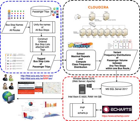 Conceptual Diagram Of Constructing Web Query System For Various Download Scientific Diagram