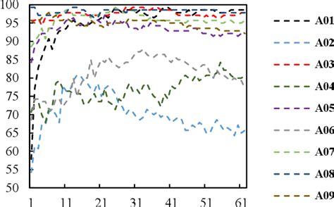 Figure 4 From An Algorithm For Motor Imagery Classification Based On Transfer Learning And