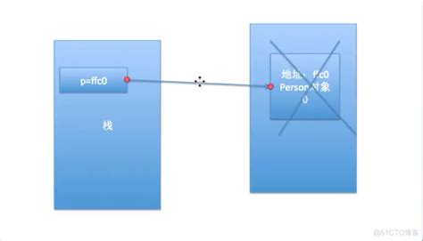 Java中set中的空指针异常 Set方法空指针mob6454cc719119的技术博客51cto博客
