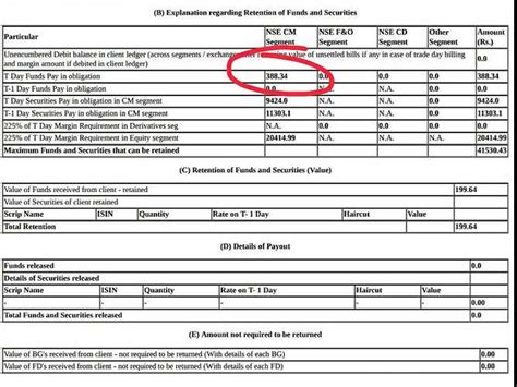 What Is Retention Statement General Trading Q A By Zerodha All Your Queries On Trading And