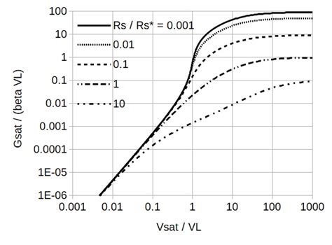 The Extrinsic Differential Conductance In Saturation Regime 28