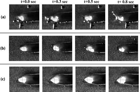 High Speed Photos Of The Molten Pool At Different Shielding Gas Download Scientific Diagram