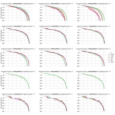 MIO TCD Dataset Is Designed To Include Common Artefacts From Production