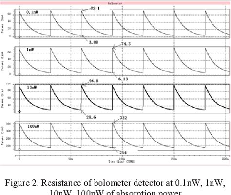 Figure 1 From Design And Verification Of 160 × 120 Bolometer Roic Semantic Scholar