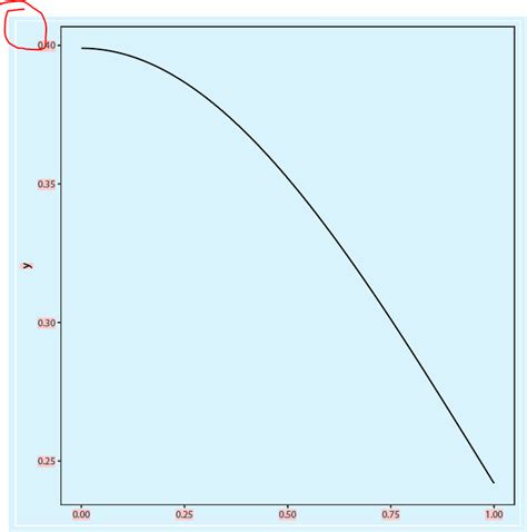 Cant Remove White Edge Of Ggplot2 Plot Tidyverse Posit Community