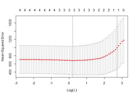 Model Selection A Random Walk
