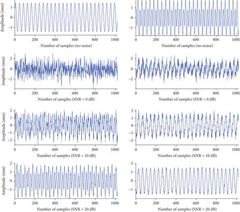The Separated Time Domain Signals With Different Noises By Fastica Download Scientific Diagram