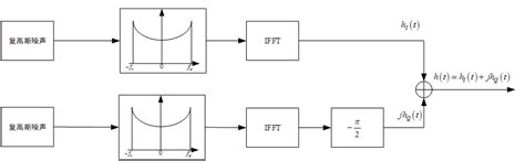 无线信道仿真仪之信道建模 知乎