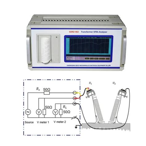 Transformer Sweep Frequency Response Analysis Winding Deformation Sfra Tester Winding
