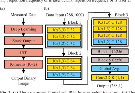 Figure 2 From Terahertz Deep Learning Computed Tomography Semantic Scholar