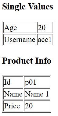 Use TempData In ASP NET Core Razor Pages Learn Programming With Real Apps